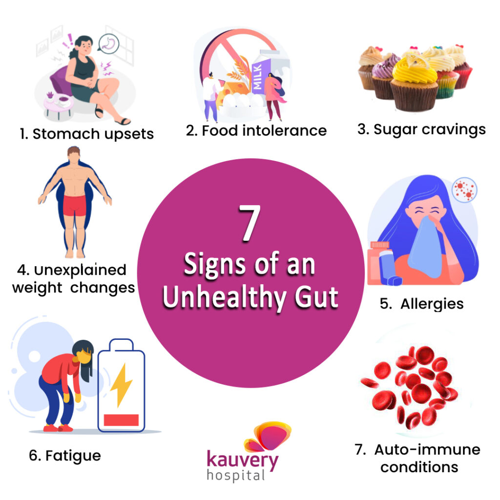 7 Signs Of An Unhealthy Gut Gut Bacteria Unhealthy Symptoms